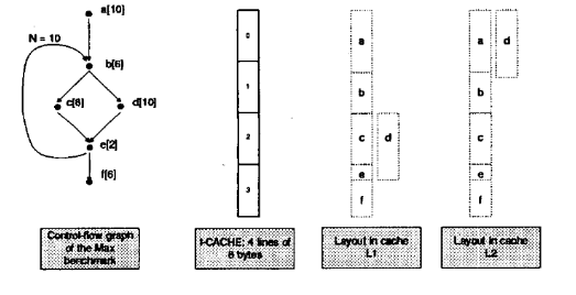 A Software Tool For The Timing Analysis Of Embedded Software · Tech Vagabond Gabriele Luculli 