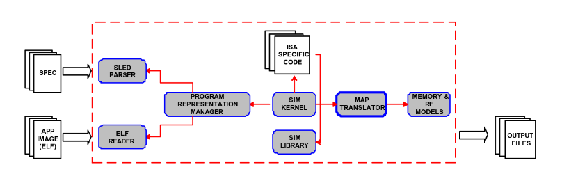 Flexible Simulation Of Memory Maps For Embedded Systems · Tech Vagabond Gabriele Lucullis